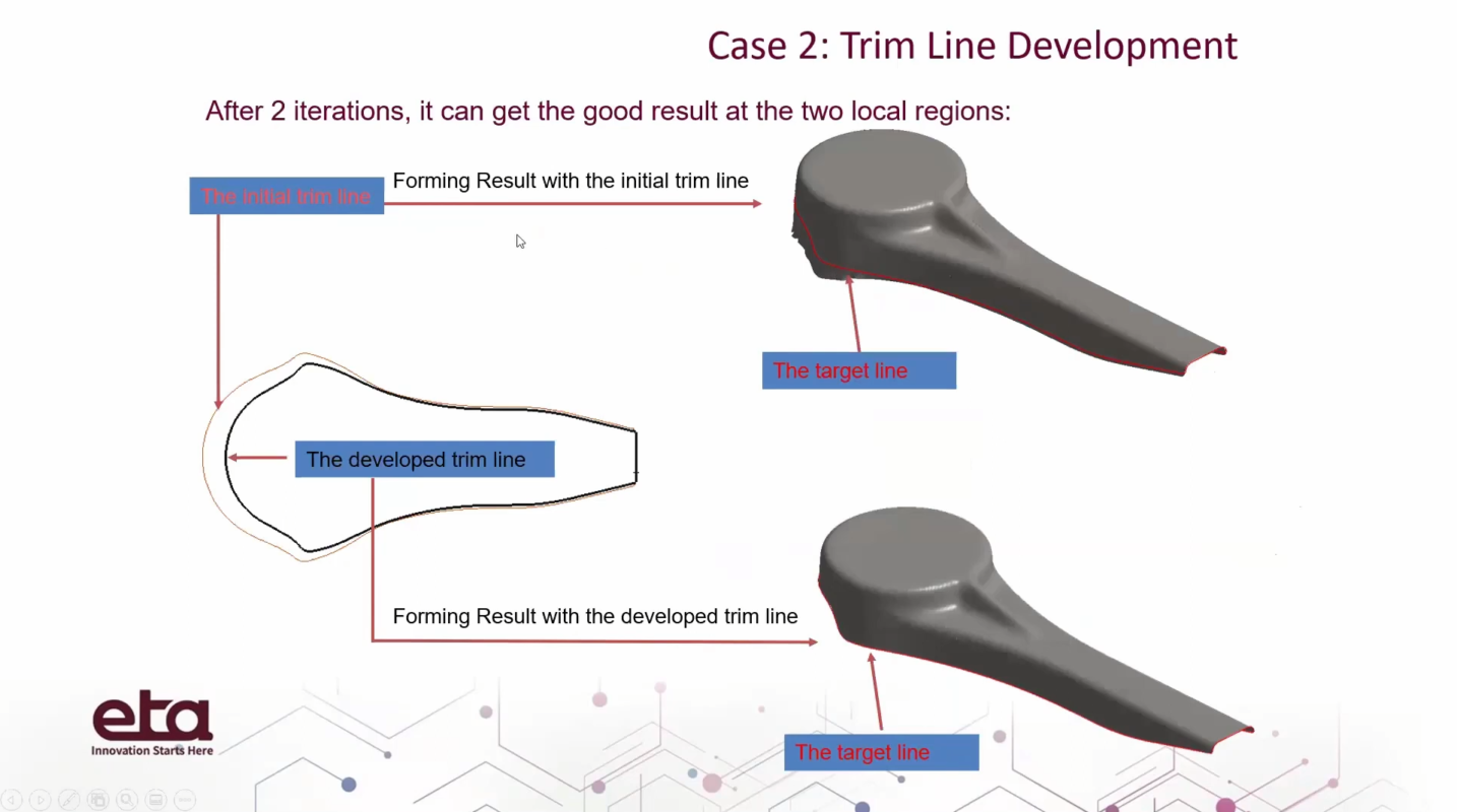 Blank and Trim Line Optimization in Dynaform | ETA, Inc.