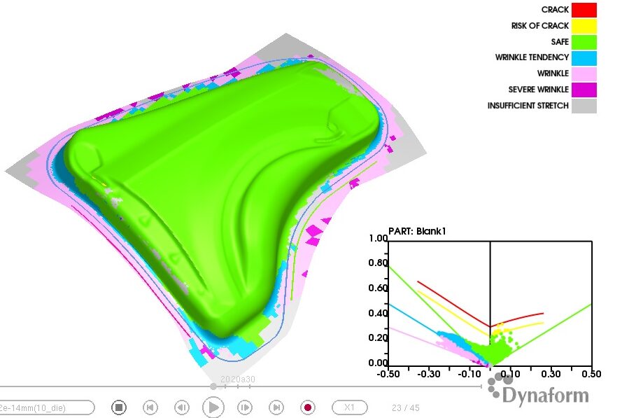 Dynaform | ETA, Inc.